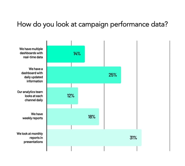 Data Maturity Quiz Results 2024